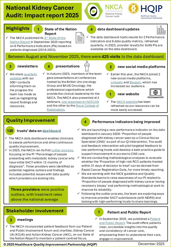 NKCA Impact Report 2025 - National Cancer Audit Collaborating Centre