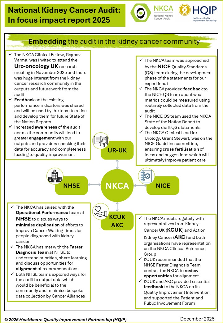 NKCA Impact Report 2025 - National Cancer Audit Collaborating Centre